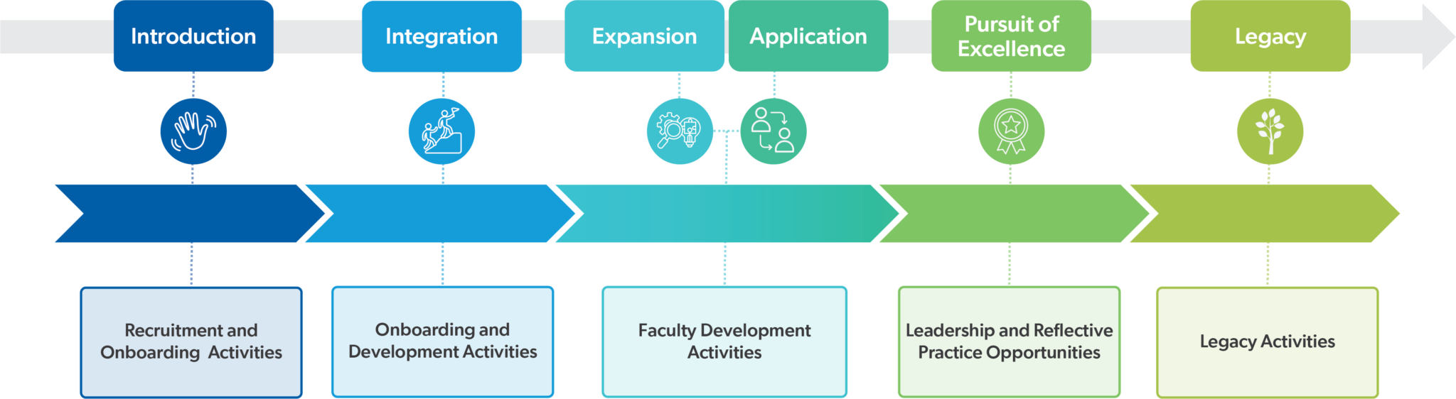 Academic Excellence Framework - CCC